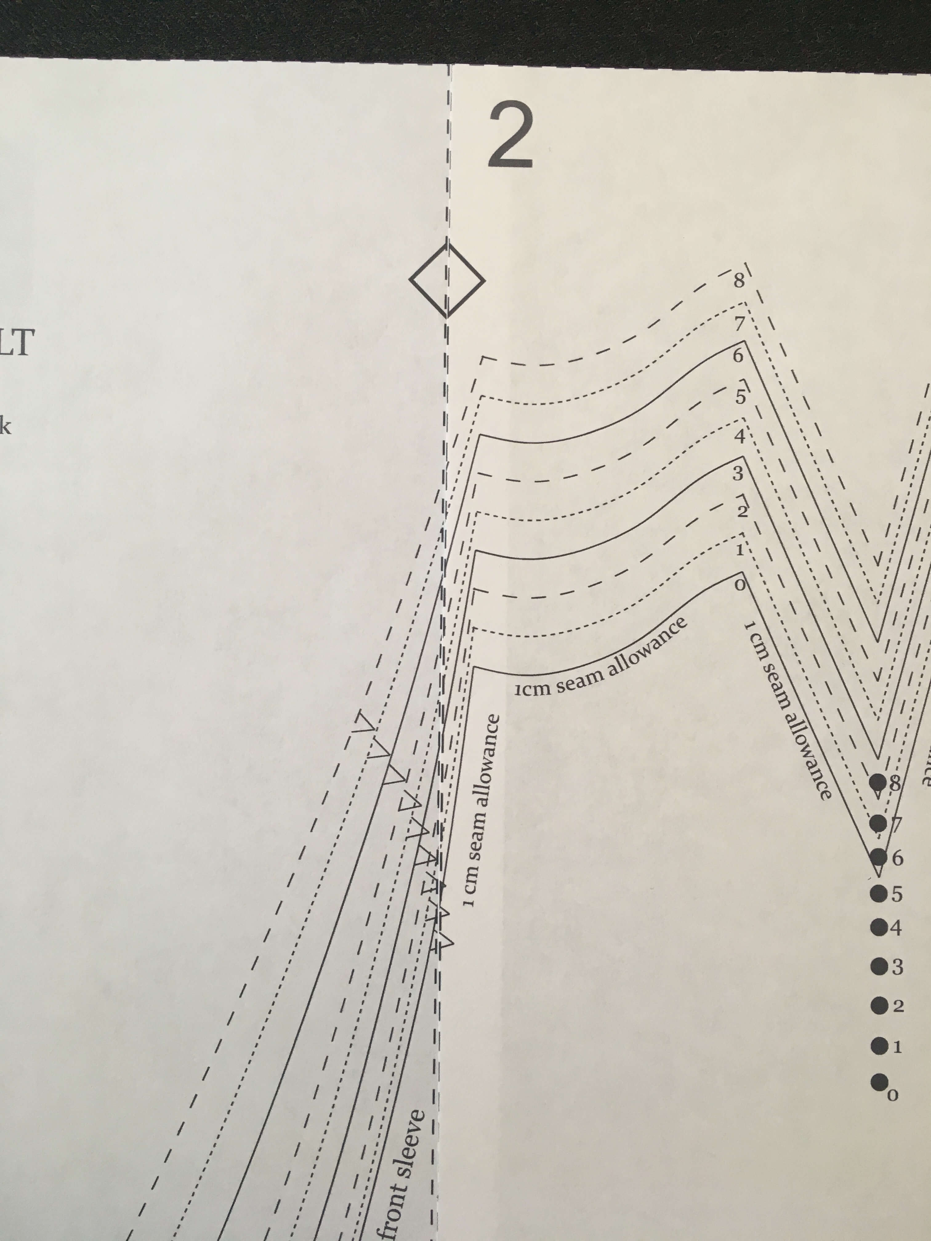 Digital Patterns – The Avid Seamstress